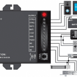 VeriLocks Access Control System - ID Scanner For Doors - IDScan.net